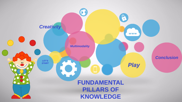 Fundamental pillars of knowledge construction by Valeria Garay on Prezi