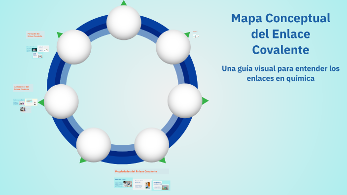 Mapa Conceptual del Enlace Covalente by Fernanda Castellano on Prezi