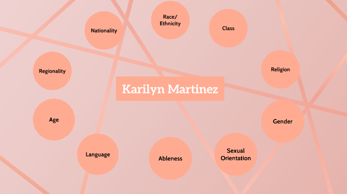 Cultural Concept Map by Karilyn Martinez on Prezi