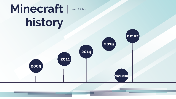 Minecraft presentation by Ismail Issa on Prezi
