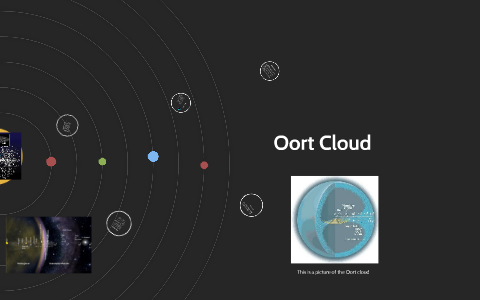 Map Of Oort Cloud