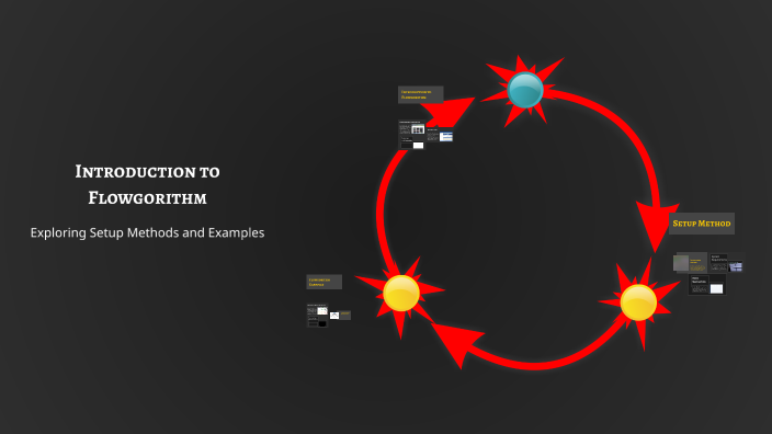 Introduction to Flowgorithm by Trịnh Huy Hoàng on Prezi
