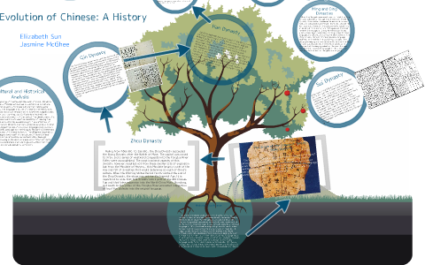 The Evolution of Mandarin Chinese: A History by Elizabeth Sun on Prezi