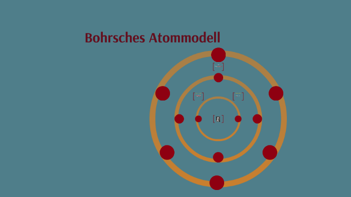 Bohrsches Atommodell by Lexi Schmid on Prezi