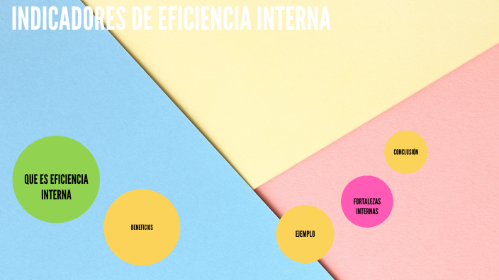 Indicadores de Eficiencia Interna by Alicia Mazabanda on Prezi