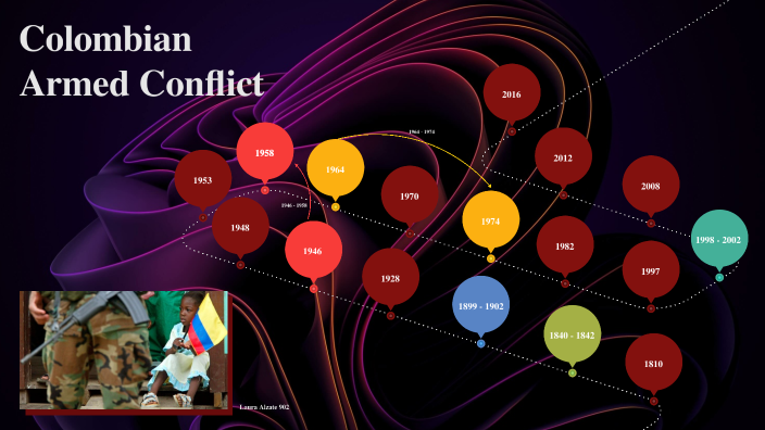Colombian Armed Conflict by Glery Niño on Prezi
