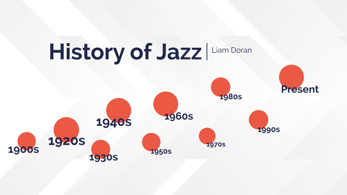 Jazz Timeline by Liam Doran on Prezi