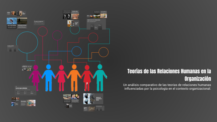 Teorías de las Relaciones Humanas en la Organización by Abigail angulo ...