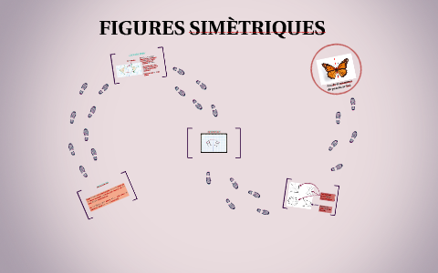 FIGURES SIMÈTRIQUES by Laia Rius on Prezi