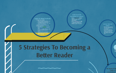 5 Strategies To Becoming a Better Reader by Laura Parker-Post on Prezi