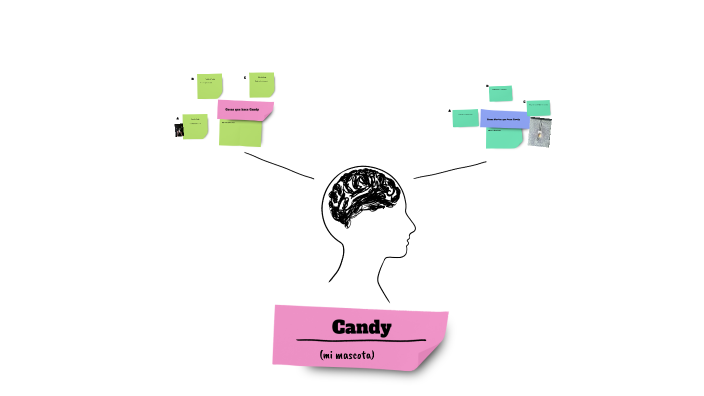 Candy by Domenica Zapata on Prezi