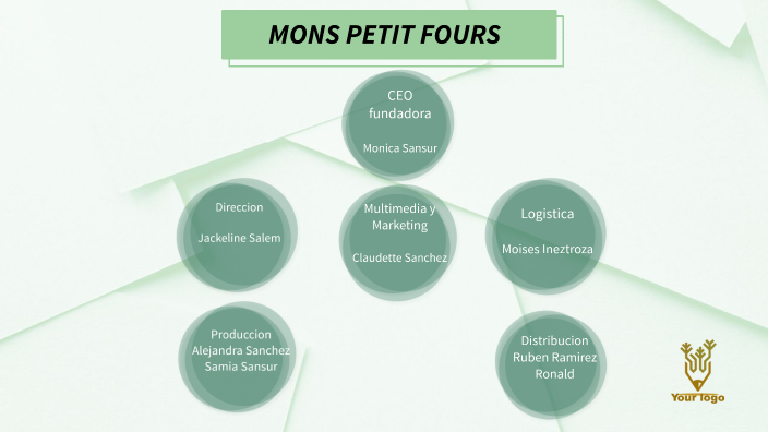 Mons Petit Fours by Libny Stephany Martínez on Prezi