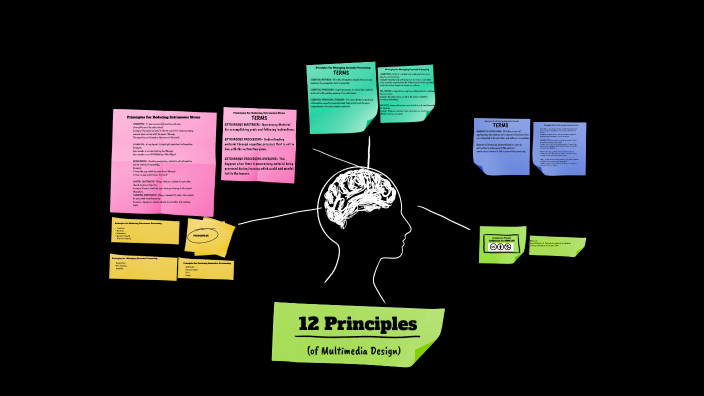 12 Principles of Media Design by Joaquin Antonio Encabo on Prezi