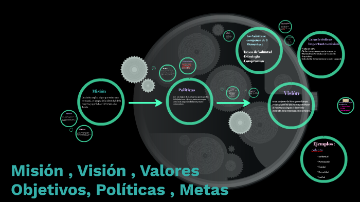 Mision , Vision , Valores , Objectivos, Politicas , Metas by Wendy ...