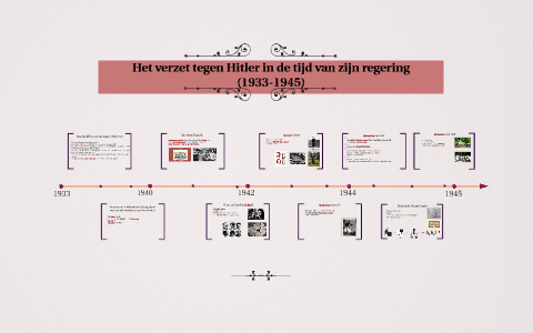 Het verzet tegen Hitler in de tijd van zijn regering (1933-1 by Linda ...