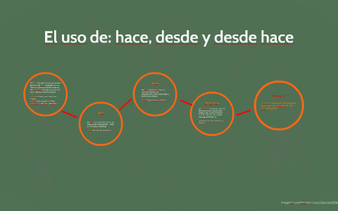 El uso de: hace, desde y desde hace by Amparo Marco on Prezi