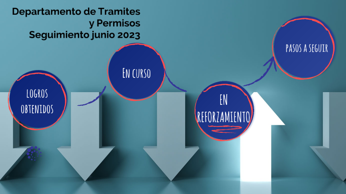 Reunión estrategica by Arelis Castillo on Prezi