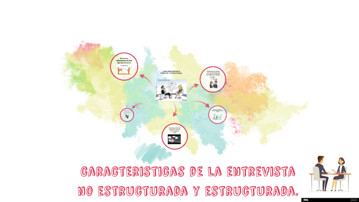 CARACTERISTICAS DE LA ENTREVISTA NO ESTRUCTURADA Y ESTRUCTURADA. by Selene Arango on Prezi
