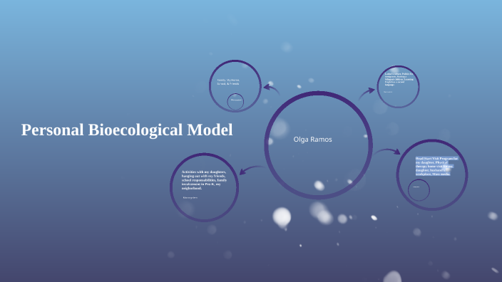 Personal Bioecological Model Olga Ramos by Olga Ramos on Prezi