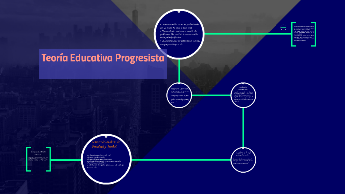 Teoría Educativa Progresista by bryan schneider velasquez elias on Prezi
