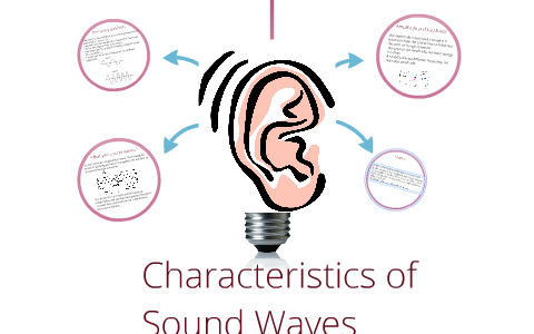 Characteristics of Sound Waves by Niharika Thakur on Prezi