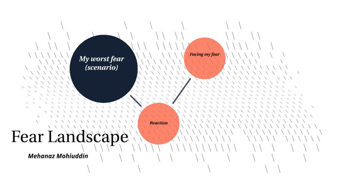 DIVERGENT Creative Writing Task -Fear Landscape by mehanaz mohiuddin on ...