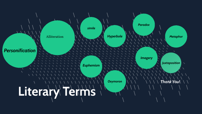 Literary Terms by Gabriella Cameron on Prezi