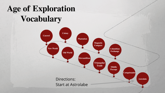 Age of Exploration Vocabulary by Sidney Seliger on Prezi
