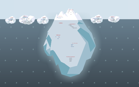 Case Management by jess cassidy on Prezi