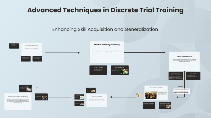 Advanced Discrete Trial Training Techniques by Johanna Ramirez on Prezi