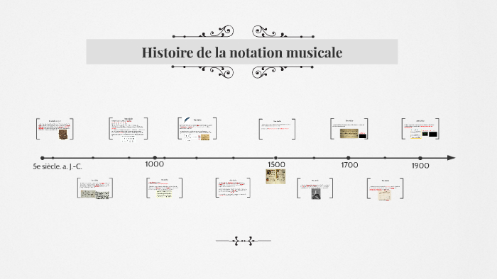 Histoire de la notation musicale by Benoit Thibault on Prezi