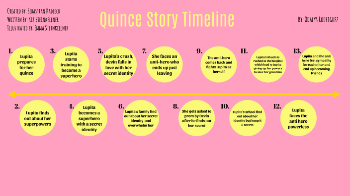 Story Timeline by Odalys Rodriguez on Prezi