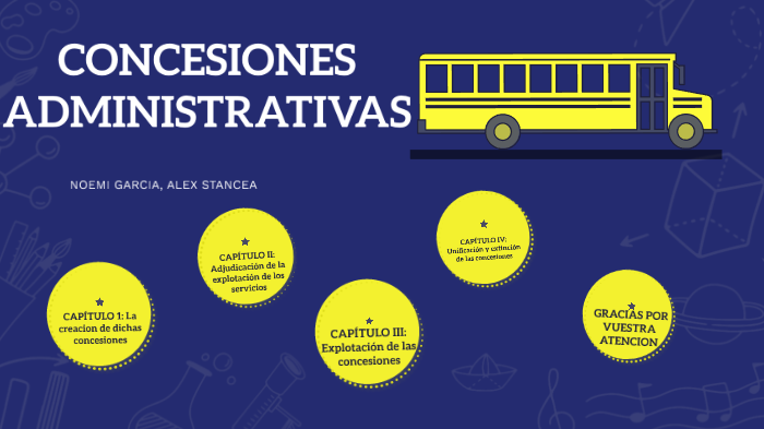 Concesiones Administrativas By Mihai Alexandru Stancea On Prezi