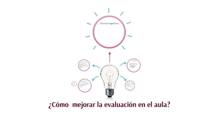 ¿Cómo mejorar la evaluación en el aula? by Clemen Lara on Prezi