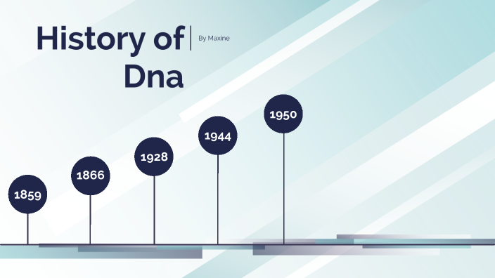 History of Dna timeline by Amanda Maxine Revilla on Prezi