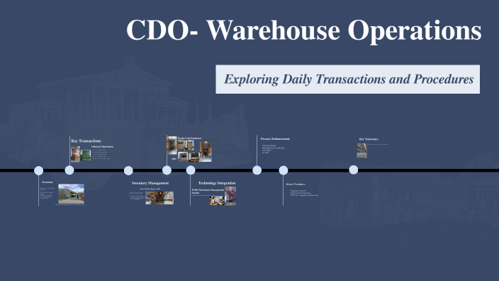 CDO Warehouse Operations by MARVIN GORNEO on Prezi