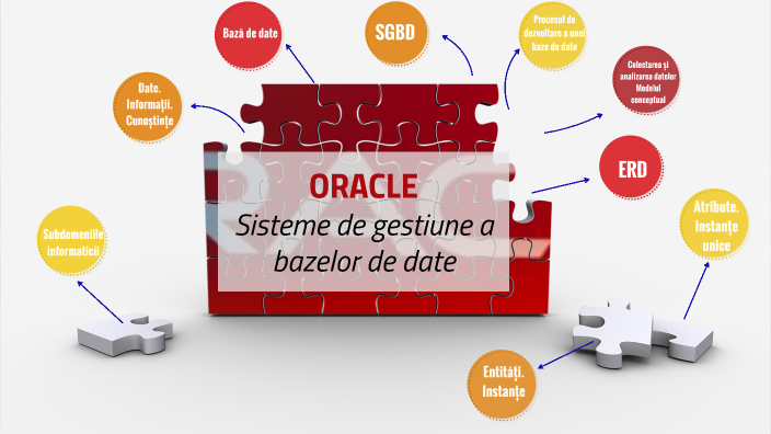Sisteme de gestiune a bazelor de date by carmen avramescu on Prezi