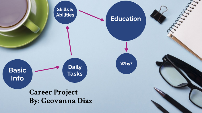 Career Research Project By GEOVANNA DIAZ On Prezi Next career-research-project-by-geovanna-diaz-on-prezi-next