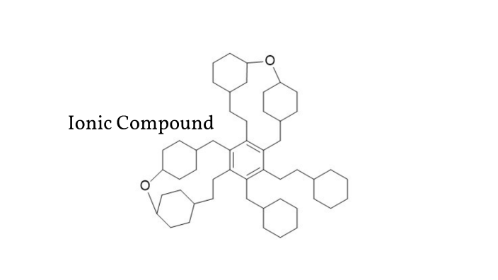 Writing Chemical Formula of an Ionic Compound by Kristel Joy Dating on ...