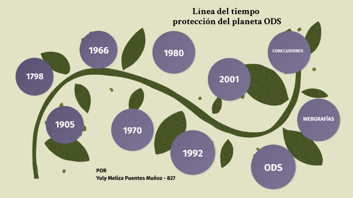 Desarrollo Sostenible By Yuly Puentes On Prezi