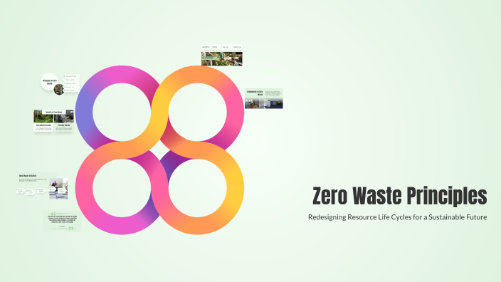 Zero Waste Principles by Satya Rajyalakshmi on Prezi