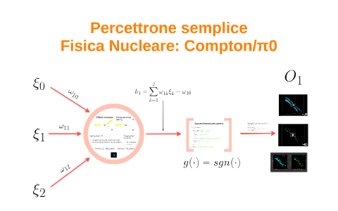 Percettrone by Silvio Lugaro on Prezi