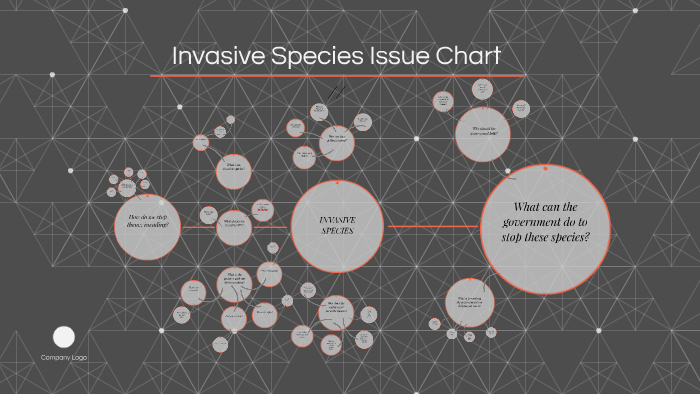 Invasive Species Issue Chart by Madeline K