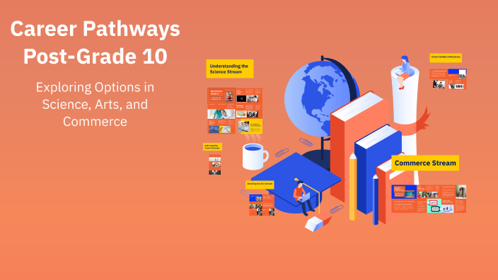 Career Pathways Post-Grade 10 by naina Lalwani on Prezi