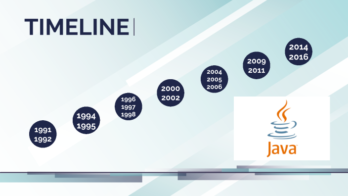 Linea temporal de la Historia de Java by sebastian vega on Prezi