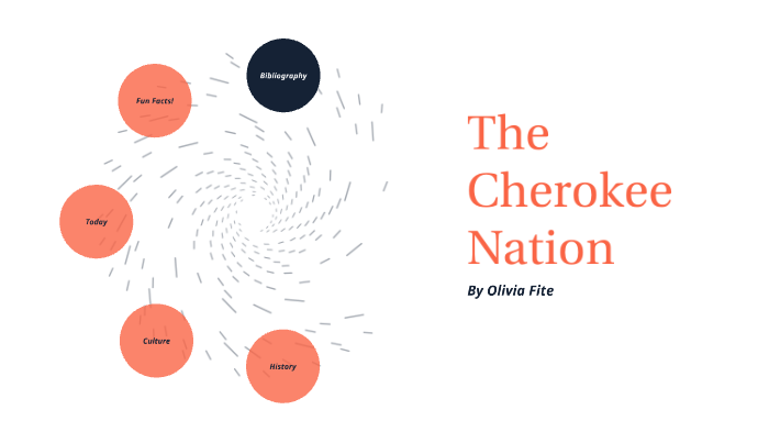 Cherokee Presentation by Olivia Fite on Prezi