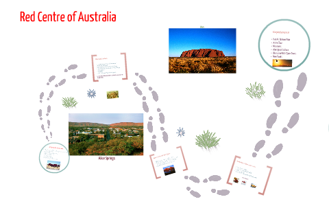 Red Centre Of Australia by Keagan Fowler on Prezi
