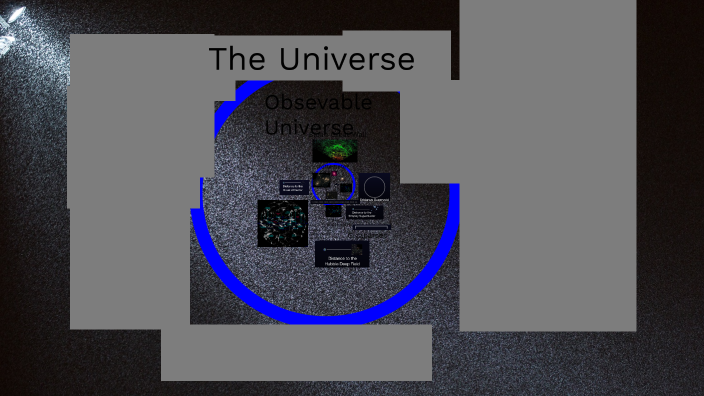 Scale Of The Universe by Ethan Matthew Garcia on Prezi