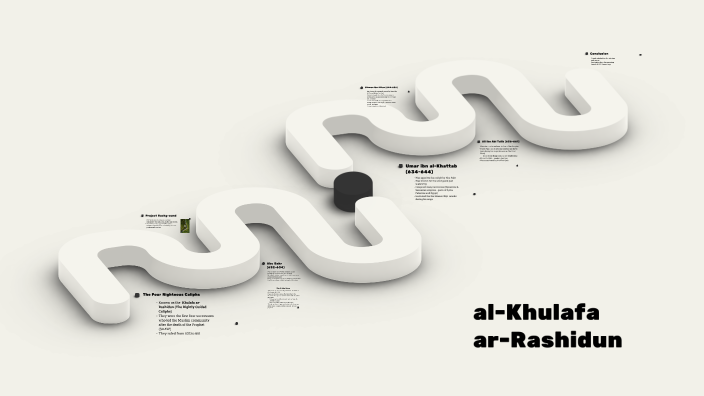 The Four Righteous Caliphs by safiyah Bey on Prezi