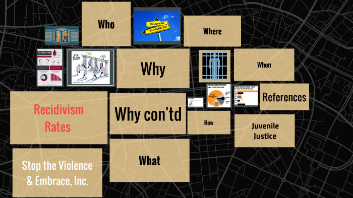 Ways To Reduce Recidivism Rates by on Prezi